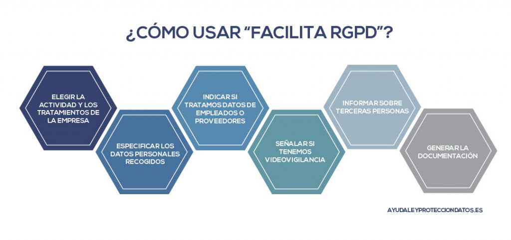 Facilita RGPD. Software oficial para cumplir la Ley de Protección de Datos