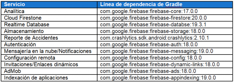 Tus bases de Datos Firebase con Android | AyudaLey Datos