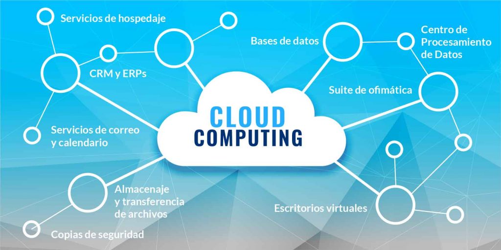 Los Servicios De Cloud Computing Más Comunes En Empresas